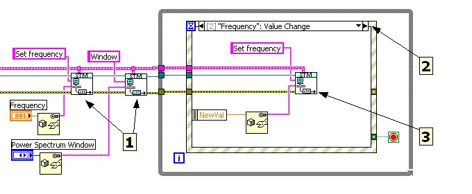Command Based Communication Design Pattern Using Simple Messaging Stm Ni